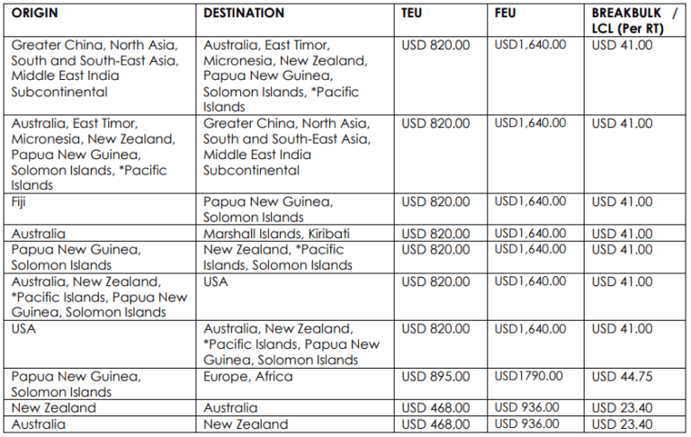 Swire Shipping BAF implementation - February 2022 - World Cargo Pacific