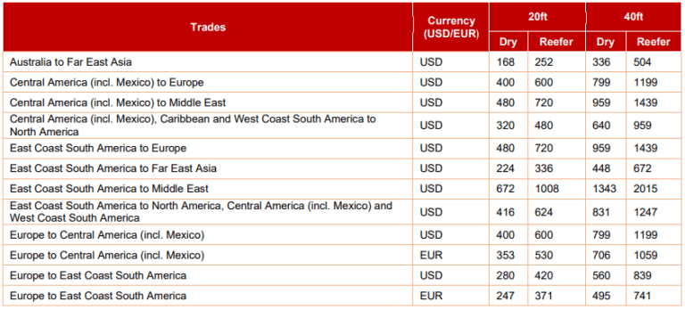Bunker Adjustment Factor (BAF) Surcharge - World Cargo Pacific