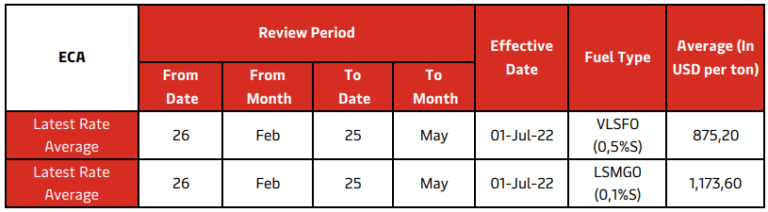 Emission Control Area (ECA) Surcharge - World Cargo Pacific