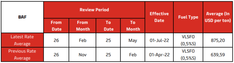 Bunker Adjustment Factor (BAF) Surcharge - World Cargo Pacific